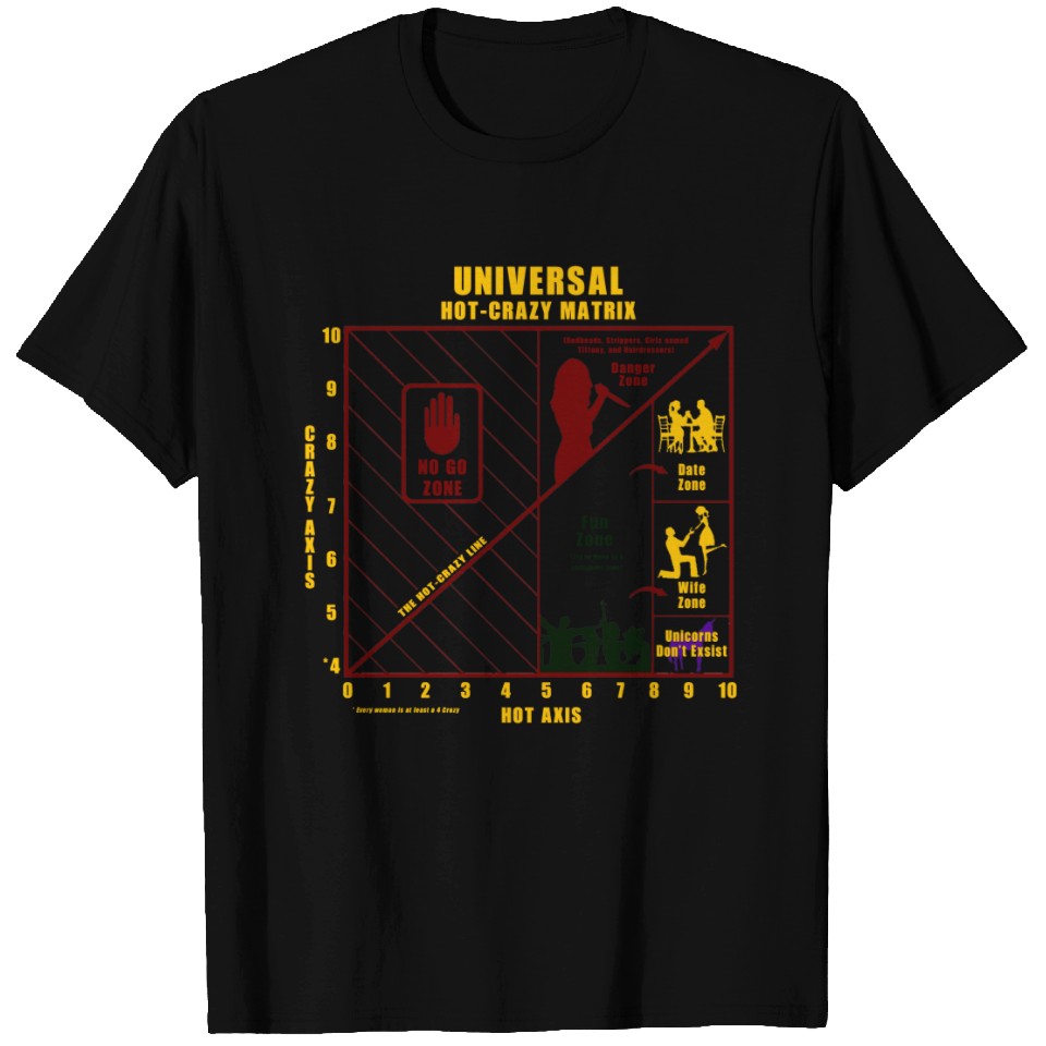 Universal Hot-Crazy Woman Matrix T-shirt | ID 12048081 by Ahmesalem ...