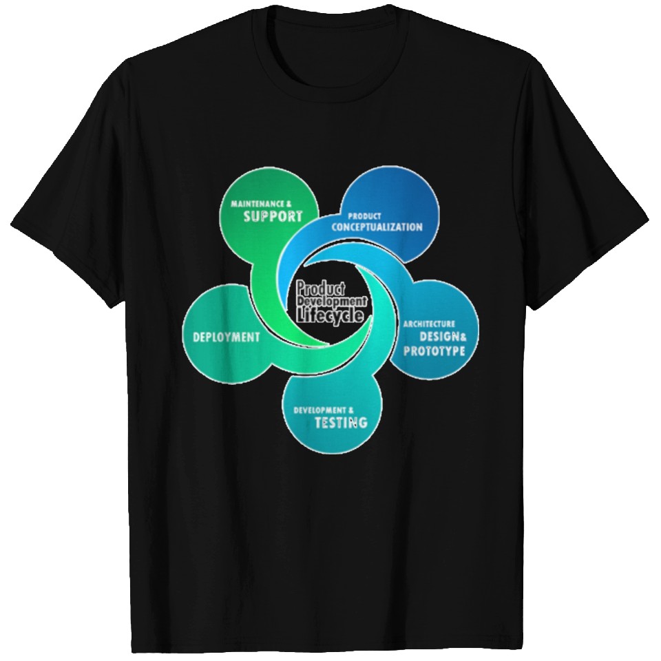 Software Product Development Cycle T Shirts | ID 14463819 by Big Boi ...